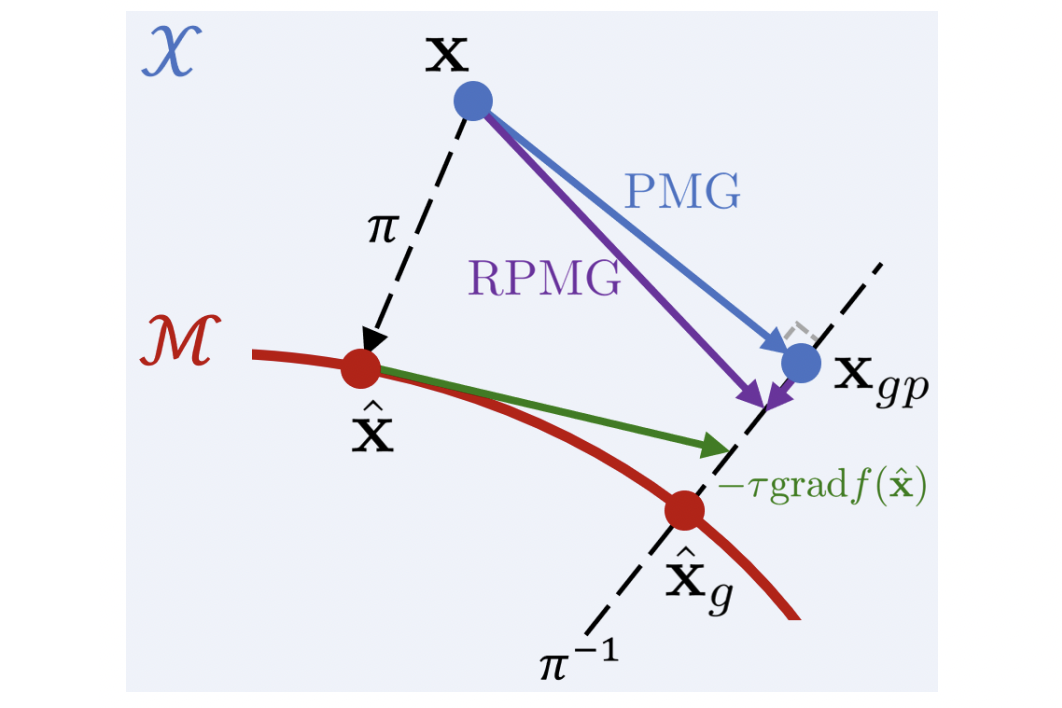 2022年10月11日 - 北京通用人工智能研究院BIGAI