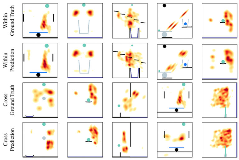 认知推理实验室NeurIPS’22成果介绍:智能体仅靠直觉也能玩复杂物理游戏？ - 北京通用人工智能研究院BIGAI